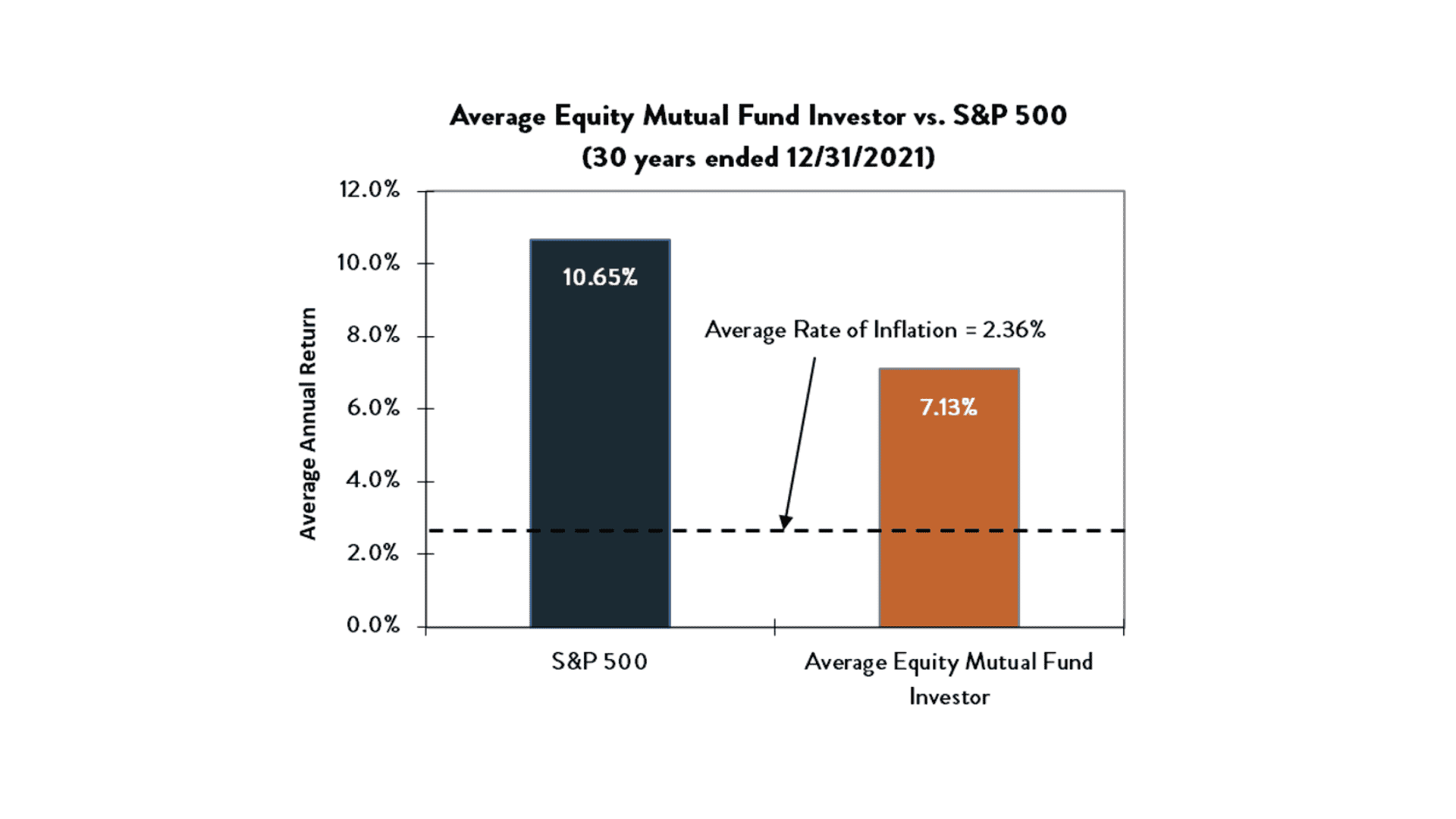 5 Actions to Take in a Bear Market - Summitry