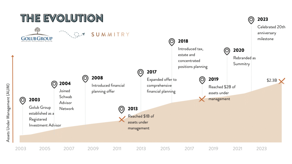 Summitry Turns Twenty: Reflecting on Two Decades of Reaching New ...
