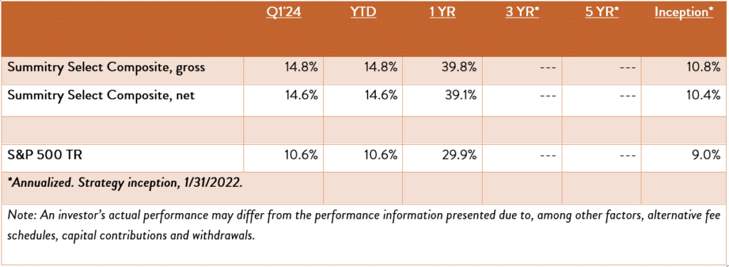 Summitry Select - Summitry