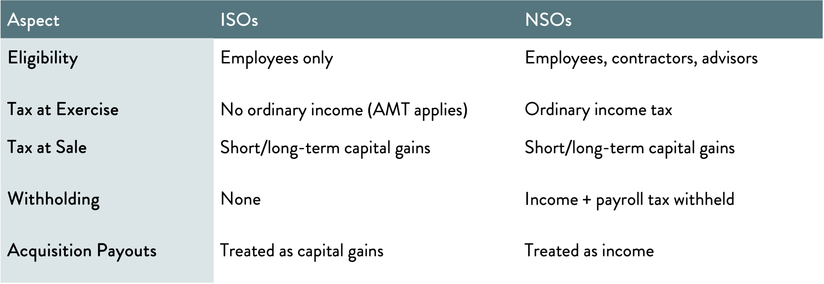 What Happens to Your Stock Options (RSUs & Equity) When a Company Gets ...