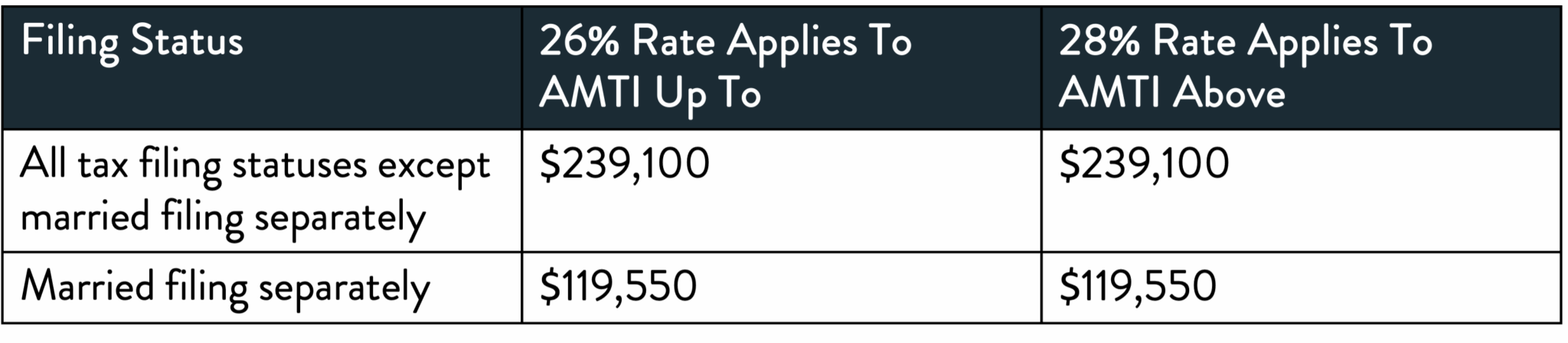 How to Calculate, Plan, and Minimize the Alternative Minimum Tax (AMT) on Your Incentive Stock ...