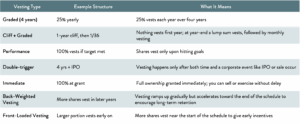 An RSU Vesting Guide: Understanding Your Restricted Stock Unit Vesting ...